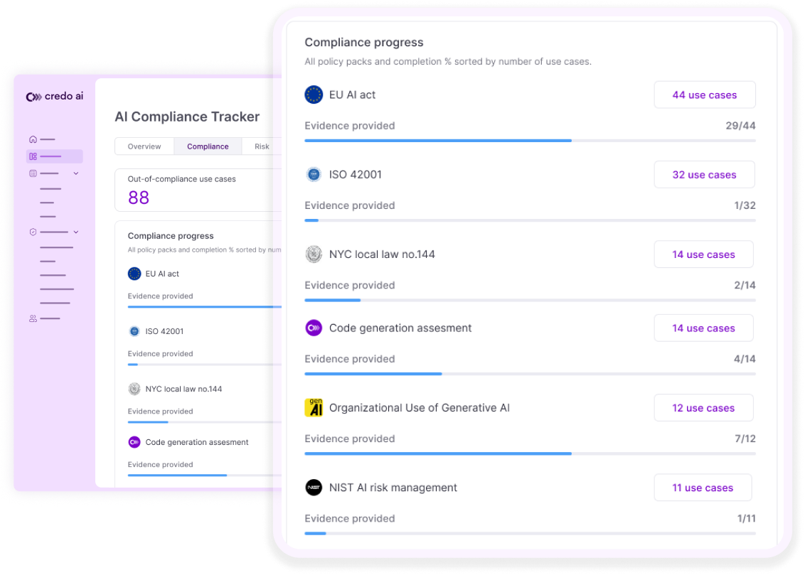 Credo AI - The Trusted Leader in AI Governance